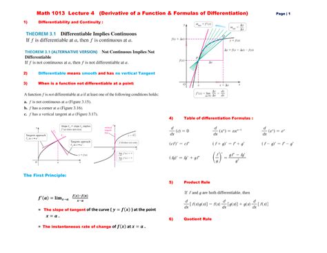Math 1012 Lecture 4 Derivative Of A Function And Formulas Of Differentiation Math 1013 Lecture