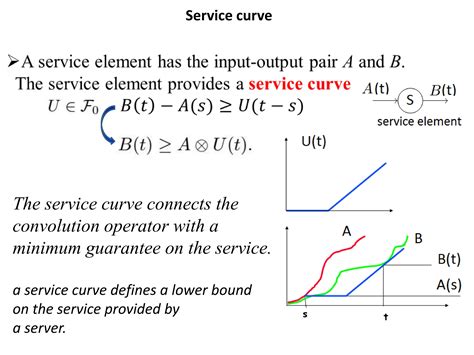 The Stochastic Network Calculus A Modern Approachpptx