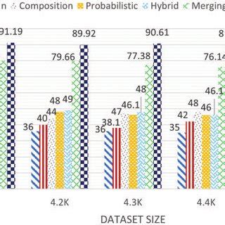 Privacy Risk For Education Dataset K L Download Scientific Diagram