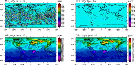 The Top Row Shows Differences Between The Message Passing Download Scientific Diagram