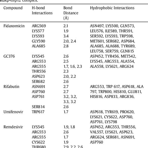 Representations Of Protein Ligand Complexes From Molecular Docking A