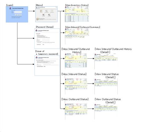 Suzuyo Inventory Information System Help