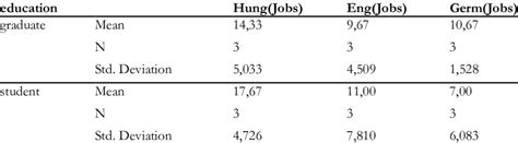 Semantic Fluency And Educational Background Download Scientific Diagram