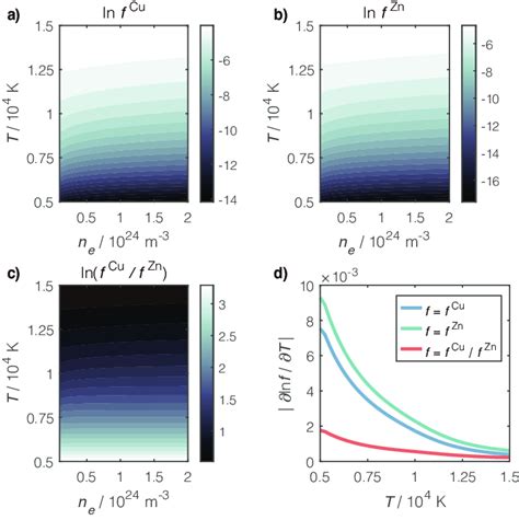 Numerical Simulation Of A Ln í µí± í µí± í µí± Of Cu Ii