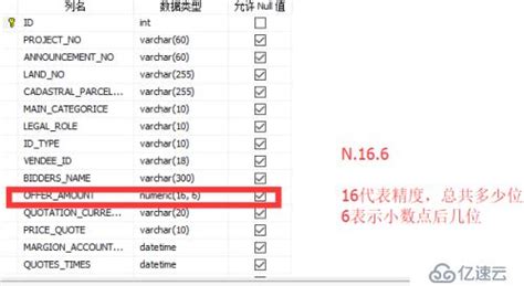 Sql Server小知识点 关系型数据库 亿速云