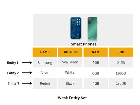 Entity In Dbms Tpoint Tech