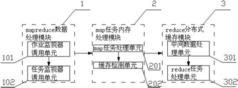 Data Processing System And Method Based On Distributed Caching Eureka