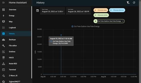 Individual Energy Usage Is Erratic Configuration Home Assistant Community
