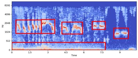 How To Label Audio For Deep Learning In Simple Steps Deep Learning Learning Data Science