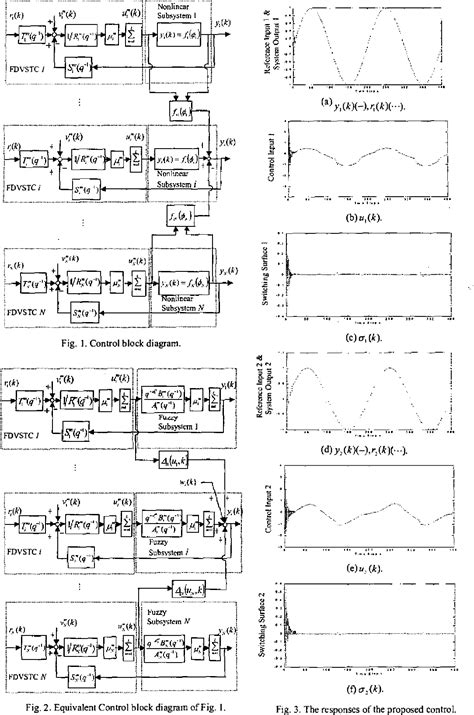 Figure 3 From Fuzzy Decentralized Variable Structure Tracking Control