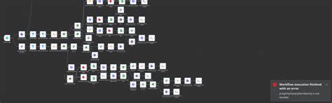 Workflow Execution Finished With An Error Propertyvalues Itemname Is
