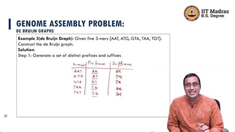 De Bruijn Graphs Introduction Youtube