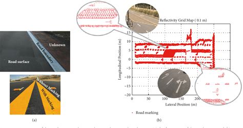 Figure 6 From A Particle Filter Localization Method Using 2d Laser Sensor Measurements And Road