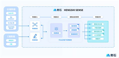 高并发场景下的bi架构设计：衡石分布式查询引擎与缓存分级策略