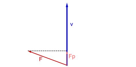 Classical Mechanics Why An Object Travels A Circular Path Physics Stack Exchange