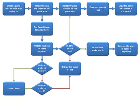Class Diagram For Snake Game