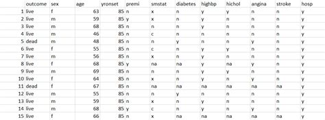 Solved How To Remove The Missing Value For Categorical Data