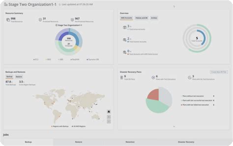 Aws Cloud Backup And Recovery Solution Services Druva