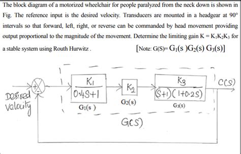 Solved The Block Diagram Of A Motorized Wheelchair For Chegg Com