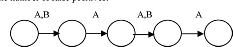 Figure 2 From An Efficient Bit Parallel Algorithm For Ids Semantic