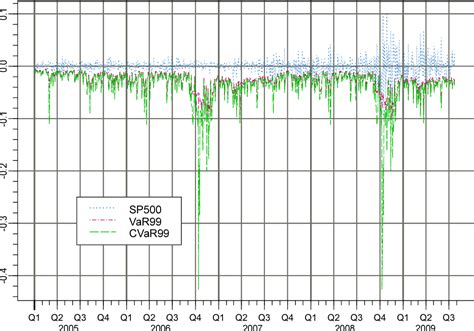 figure 7 from an improved procedure for var cvar estimation under