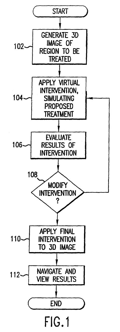 Image Segmentation Algorithm Patented Technology Retrieval Search