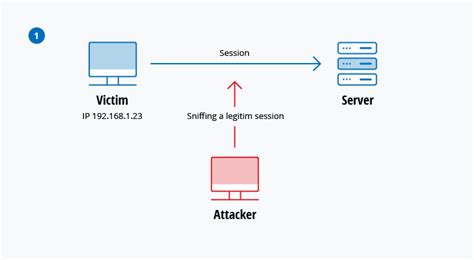top 10 most common types of cyber attacks 2022