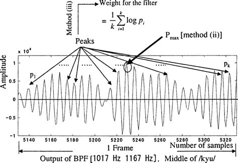 Average Peak Amplitude Method Method Iii In Sect 5 Method Iii Download Scientific