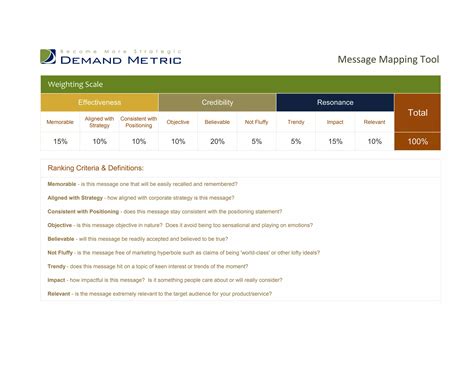 Message Mapping Tool PPT