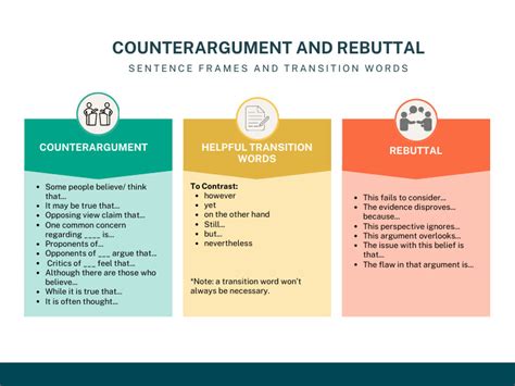 Counterargument And Rebuttal Sentence Frames And Transition Words Pdf