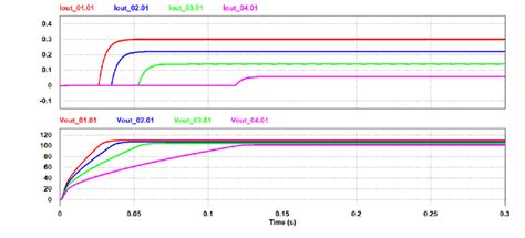 Output currents A and voltages V í µí í µí í µí í µí í µí í Download Scientific