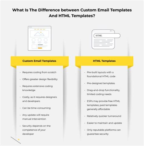 how custom email marketing templates can set your brand apart