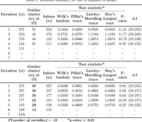 Table 2 From A New Procedure Of Clustering Based On Multivariate