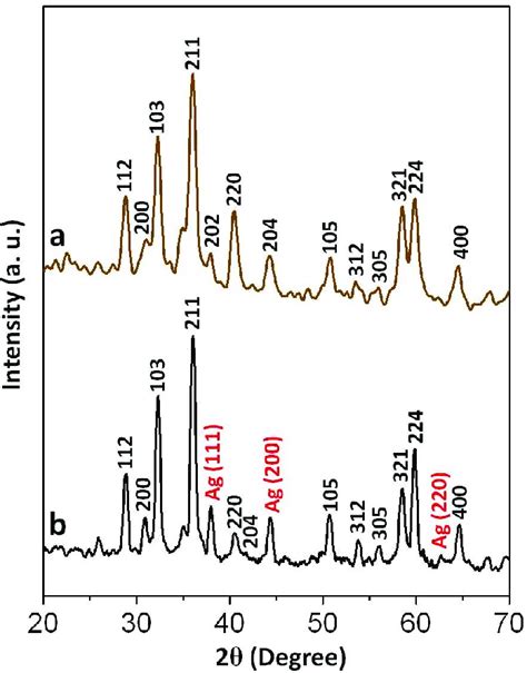 X Ray Diffraction Pattern Of A Mn 3 O 4 Nps And B Mn 3 O 4 Ag 3 Ncs Download Scientific