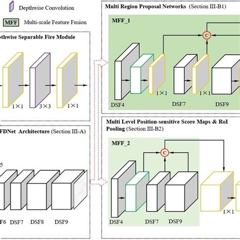 Real Time Fault Detection For Freight Train Images A Image Download Scientific Diagram