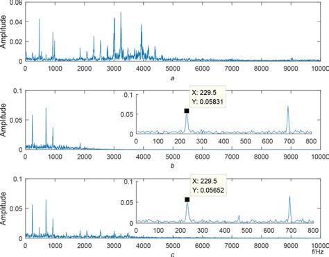 Demodulation Result Of A Record Chosen From Region B Marked In