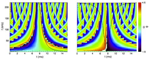 Thesis Appendix B Pulse Detection Techniques David Pace Phd Mba