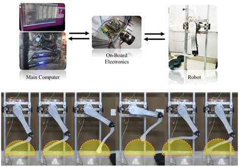 Stoch Lab Dynamic Mirror Descent MPC For Model Based Model Free Reinforcement Learning
