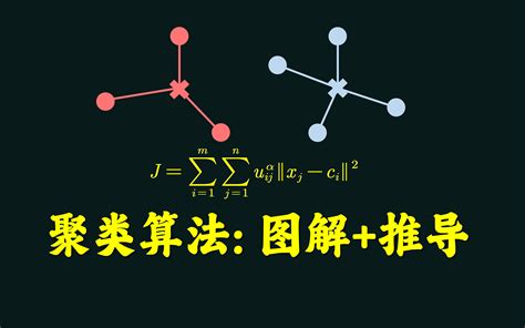 机器学习聚类算法原理：直观图解 数学公式推导 晓之车高山老师 晓之车高山老师 哔哩哔哩视频