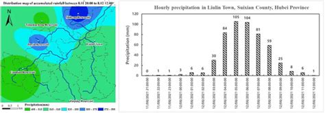 Water Special Issue Flash Floods Forecasting Monitoring And Mitigation Strategies