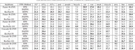 table i from horizontal feature pyramid network for object detection in