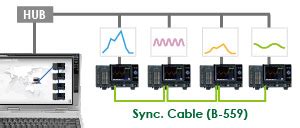 GL Connection GRAPHTEC