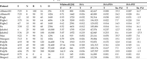 table 1 from improved sliding algorithm for generating no fit polygon