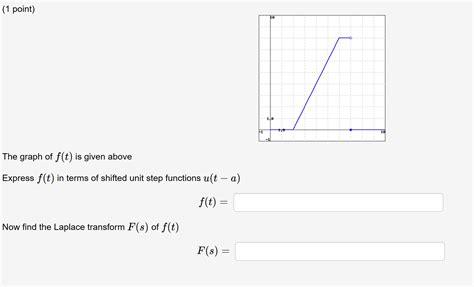 Solved Point The Graph Of F T Is Given AboveExpress Chegg