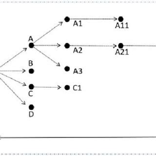 Demonstration Of The Diffusion Chain Of A Post In This Example The Download Scientific