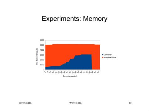 Practical Aspects Of State Machine Replication Virtualization Ppt