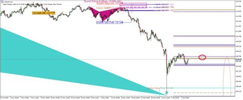 Prediction With Fibonacci Analysis For Free Fibonacci Predictions Analysis