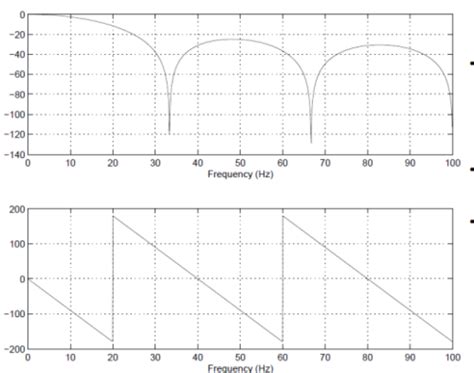 bme 772 lecture 6 real time qrs detection and analysis filter