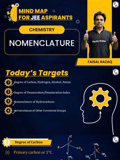 Iupac Nomenclature Class Notes Jee Mindmap Pdf