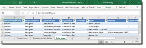 Howto Export Import Projectwise Environments